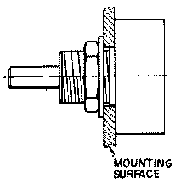 Potentiometer Mounting